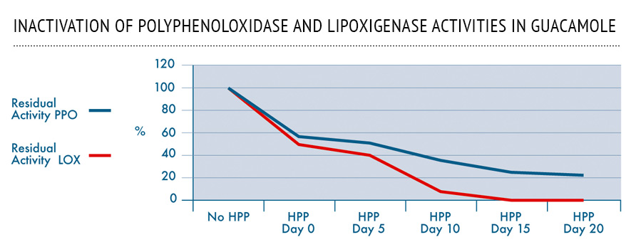 High Pressure Processing (HPP) Advantages - 元和康股份有限公司|歡迎來電諮詢|HPP實驗設計 ...